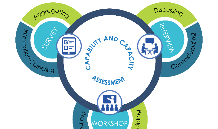 Coastal Protection and Restoration AuthorityParish Flood Risk and ...